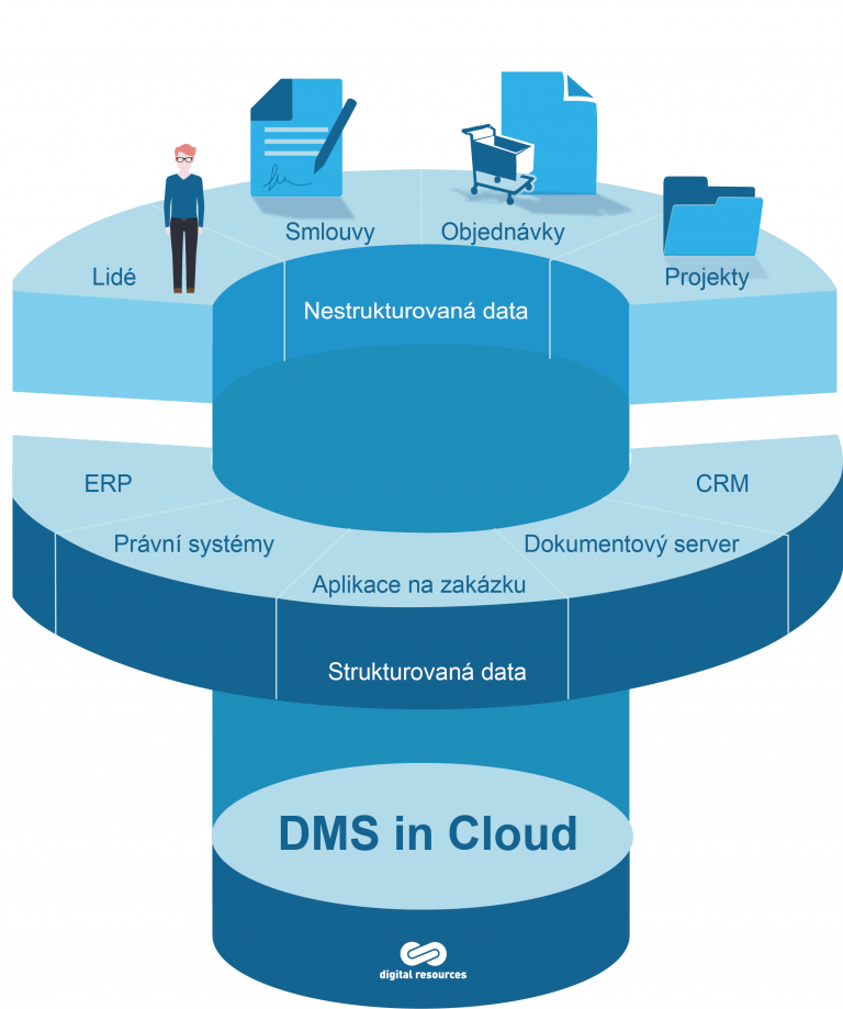 Home | DMS-IN.CLOUD